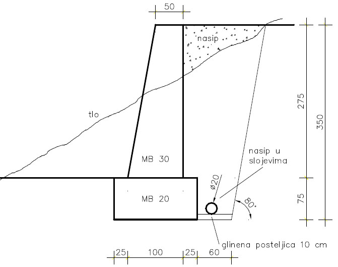 potporni zid | www.samsvojmajstor.com